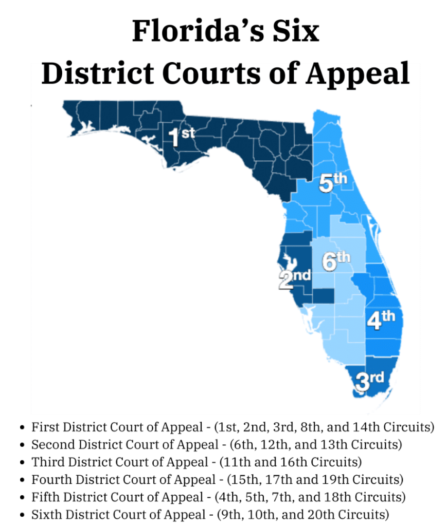 The Purpose of Florida's District Courts of Appeal - Widerman Malek, PL